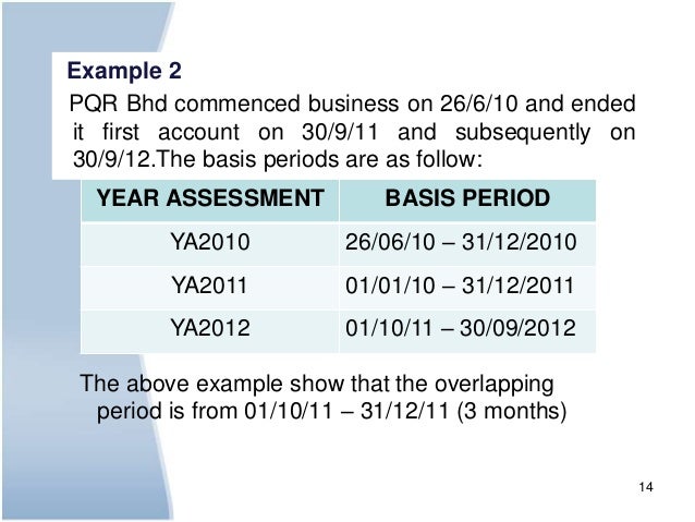 Chapter 1 basis period