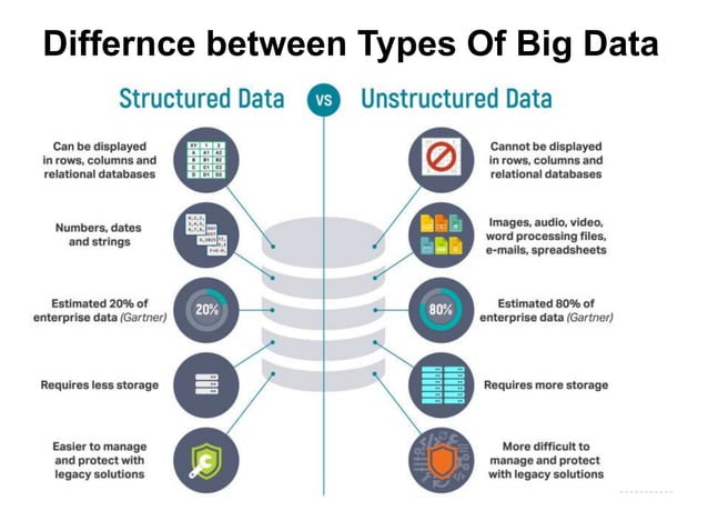 Chapter 1 big data | PPTX