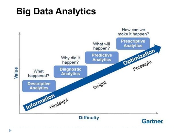 Chapter 1 big data | PPTX