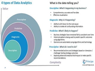 Chapter 1 big data | PPT
