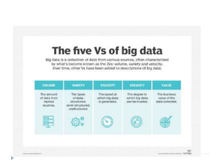 Chapter 1 big data | PPT