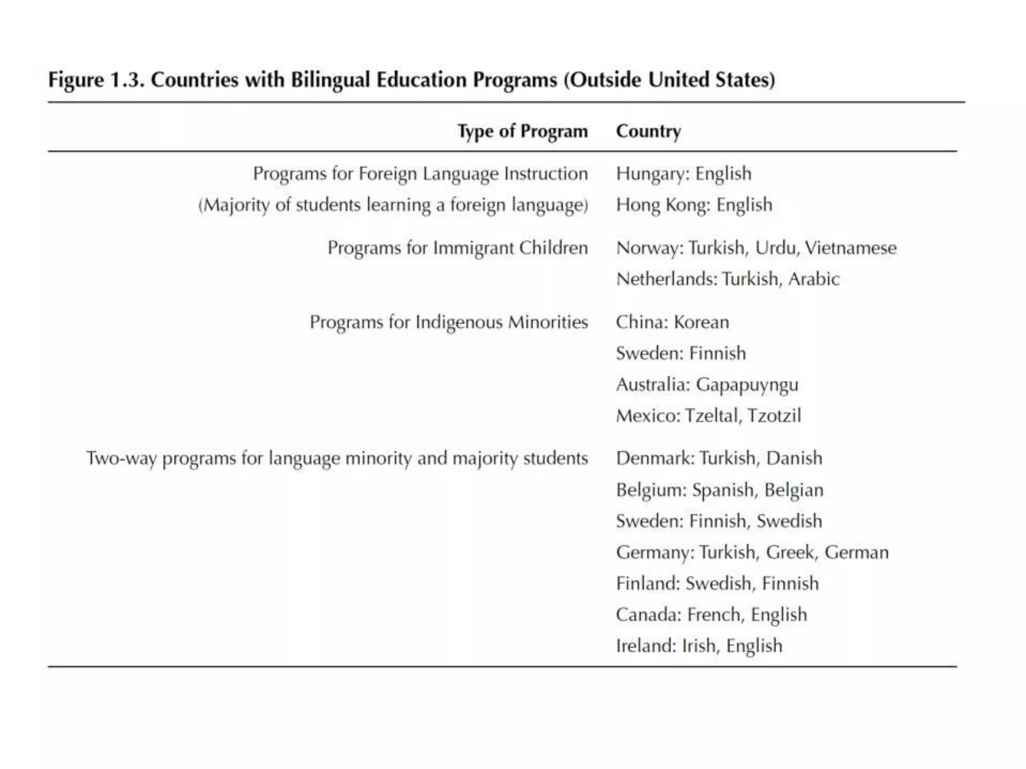 Chapter 1 bilingual advantage | PPTX