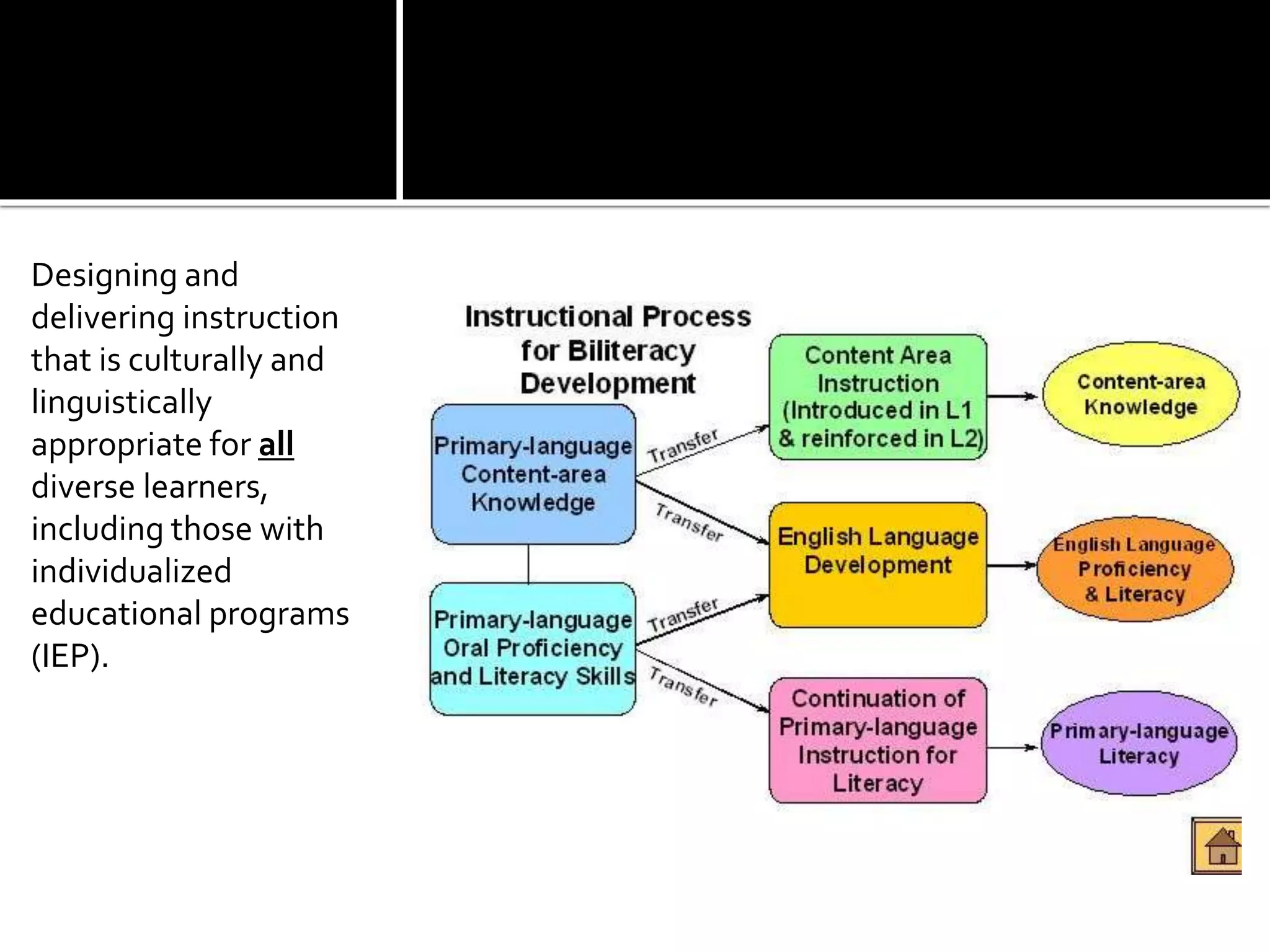Chapter 1 bilingual advantage | PPTX