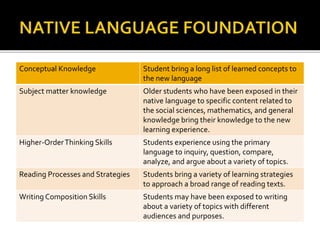 Chapter 1 bilingual advantage | PPTX