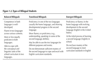 Chapter 1 bilingual advantage | PPTX