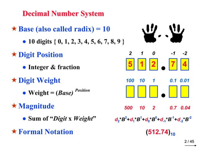 Digital and Logic Design Chapter 1 binary_systems | PDF