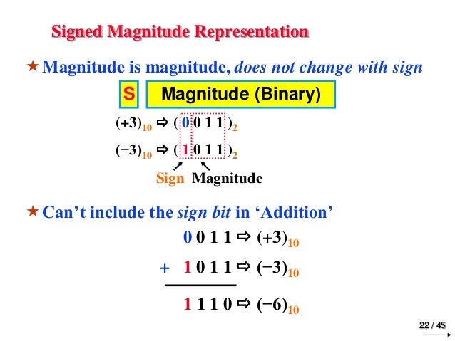 Digital and Logic Design Chapter 1 binary_systems