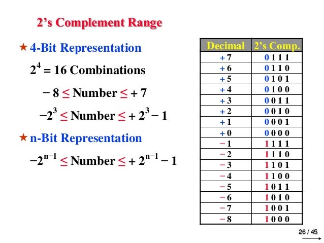 Download 2s Complement To Decimal Gantt Chart Excel Template
