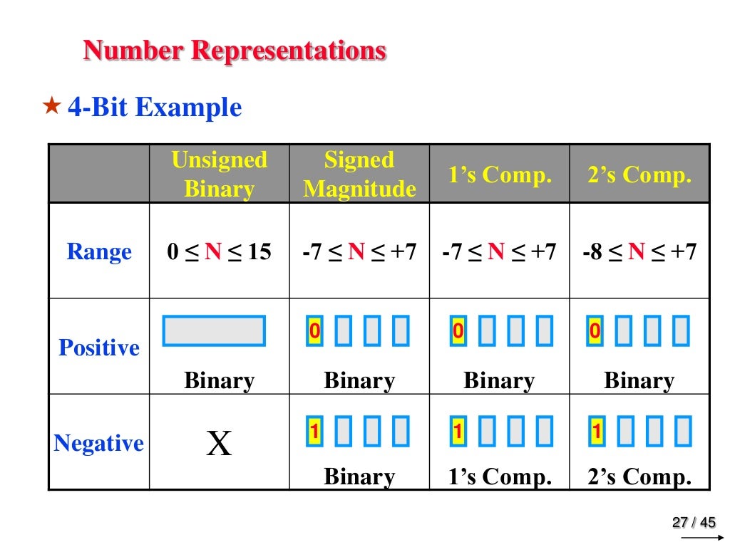 Digital and Logic Design Chapter 1 binary_systems