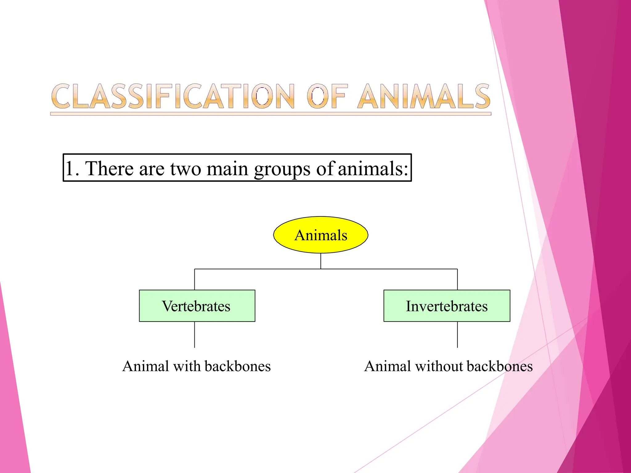 CHAPTER 1 BIODIVERSITY SCIENCE DLP FORM 2.pptx