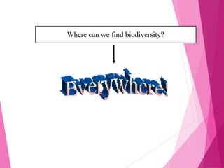 CHAPTER 1 BIODIVERSITY SCIENCE DLP FORM 2.pptx