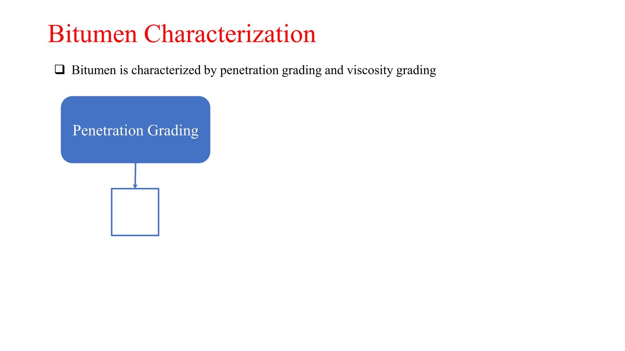 Chapter 1 Bituminous Binder for Roads.pptx