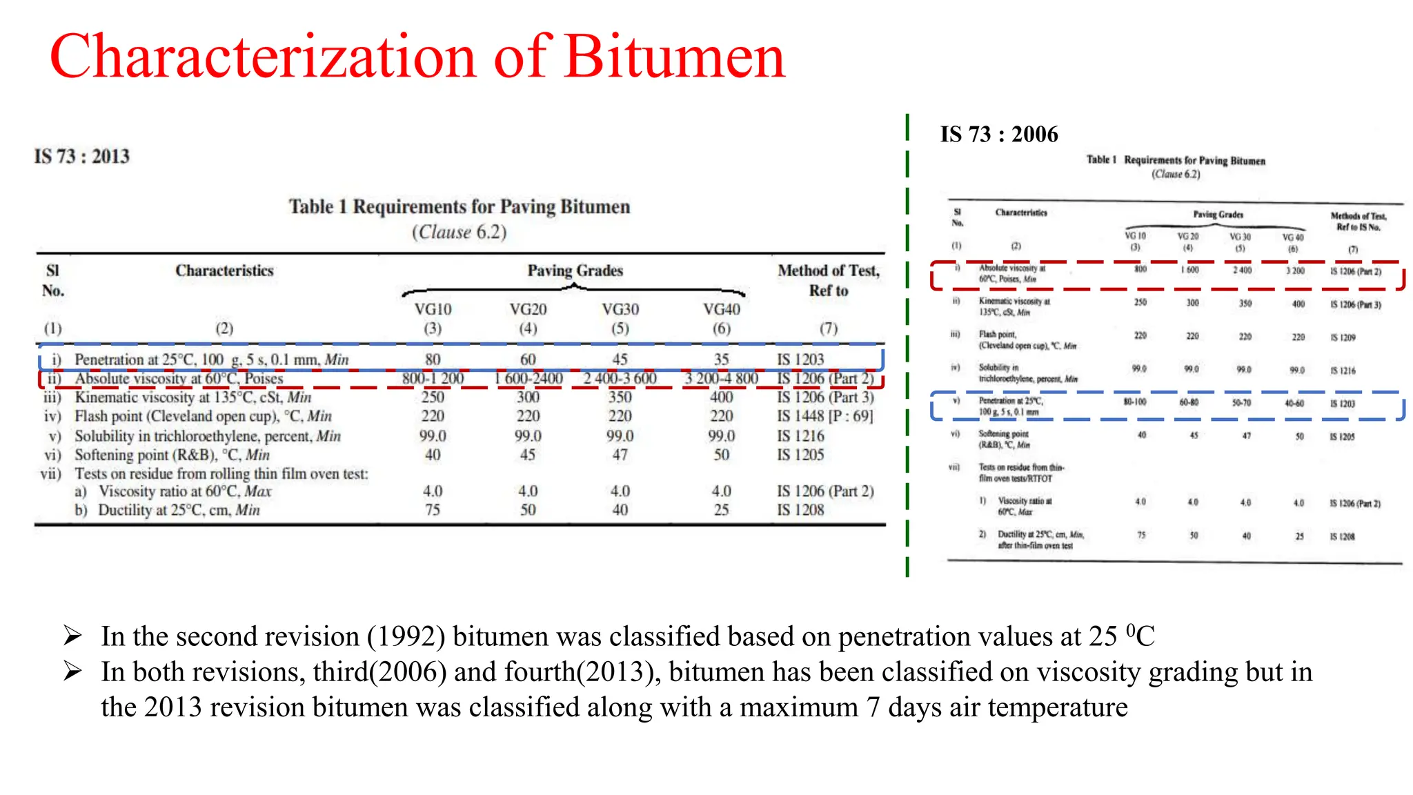 Chapter 1 Bituminous Binder for Roads.pptx