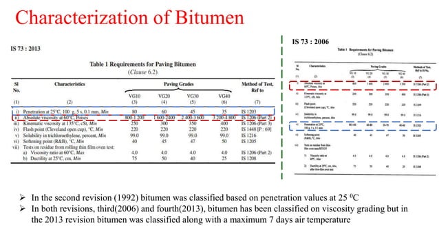 Chapter 1 Bituminous Binder for Roads.pptx