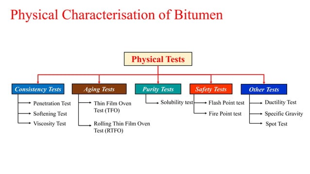 Chapter 1 Bituminous Binder for Roads.pptx