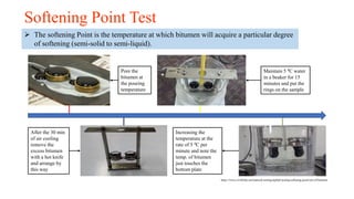 Chapter 1 Bituminous Binder for Roads.pptx