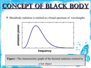 Chapter 1 blackbody radiation | PPT