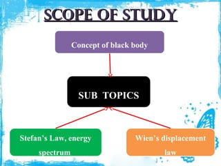 Chapter 1 blackbody radiation | PPT