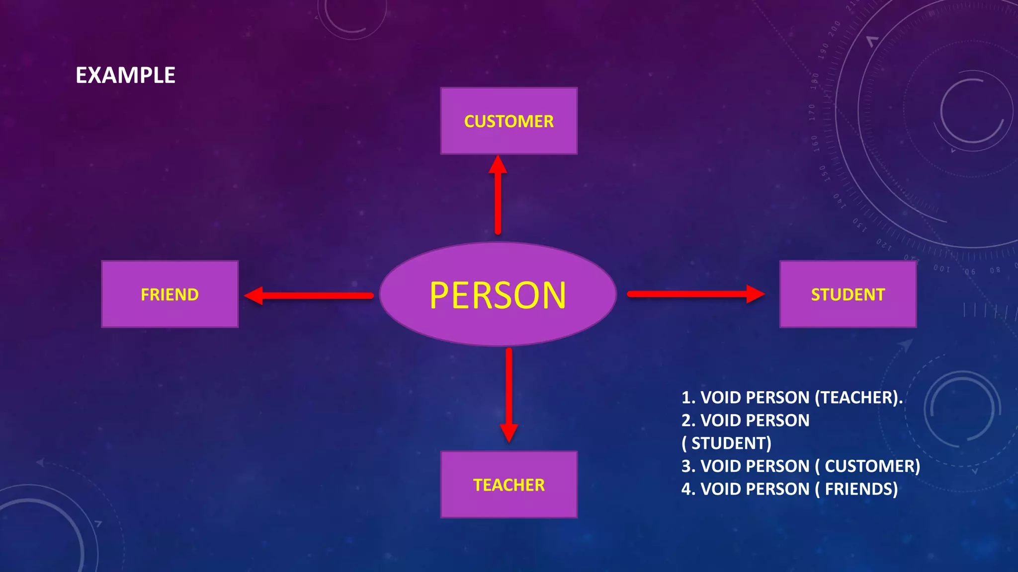 CHAPTER 1 BLUE JAVE ITRODUCTION TO OBJECT ORIENTED PROGRAMMING L2.pptx