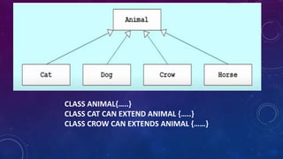 CHAPTER 1 BLUE JAVE ITRODUCTION TO OBJECT ORIENTED PROGRAMMING L2.pptx