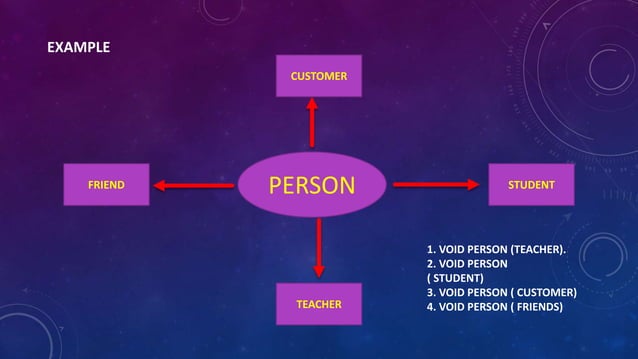 CHAPTER 1 BLUE JAVE ITRODUCTION TO OBJECT ORIENTED PROGRAMMING L2.pptx