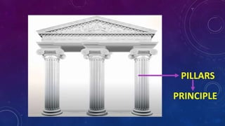 CHAPTER 1 BLUE JAVE ITRODUCTION TO OBJECT ORIENTED PROGRAMMING L2.pptx