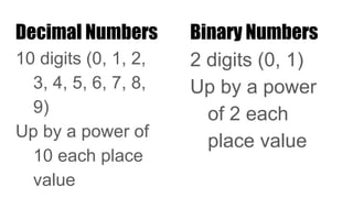 Introduction to Java Programming | PPT