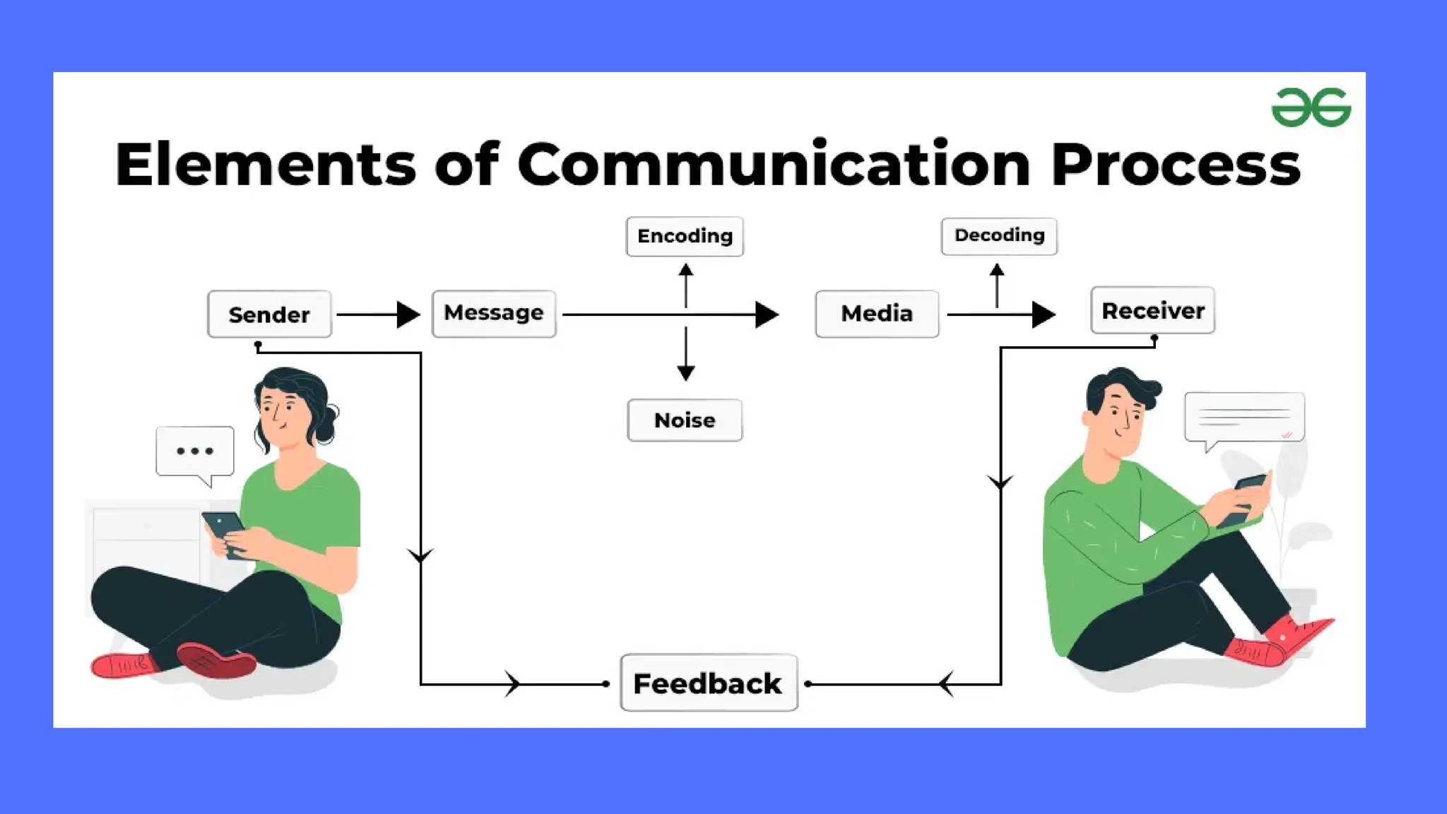 Chapter 1 Business Communication.pdf | Free Download