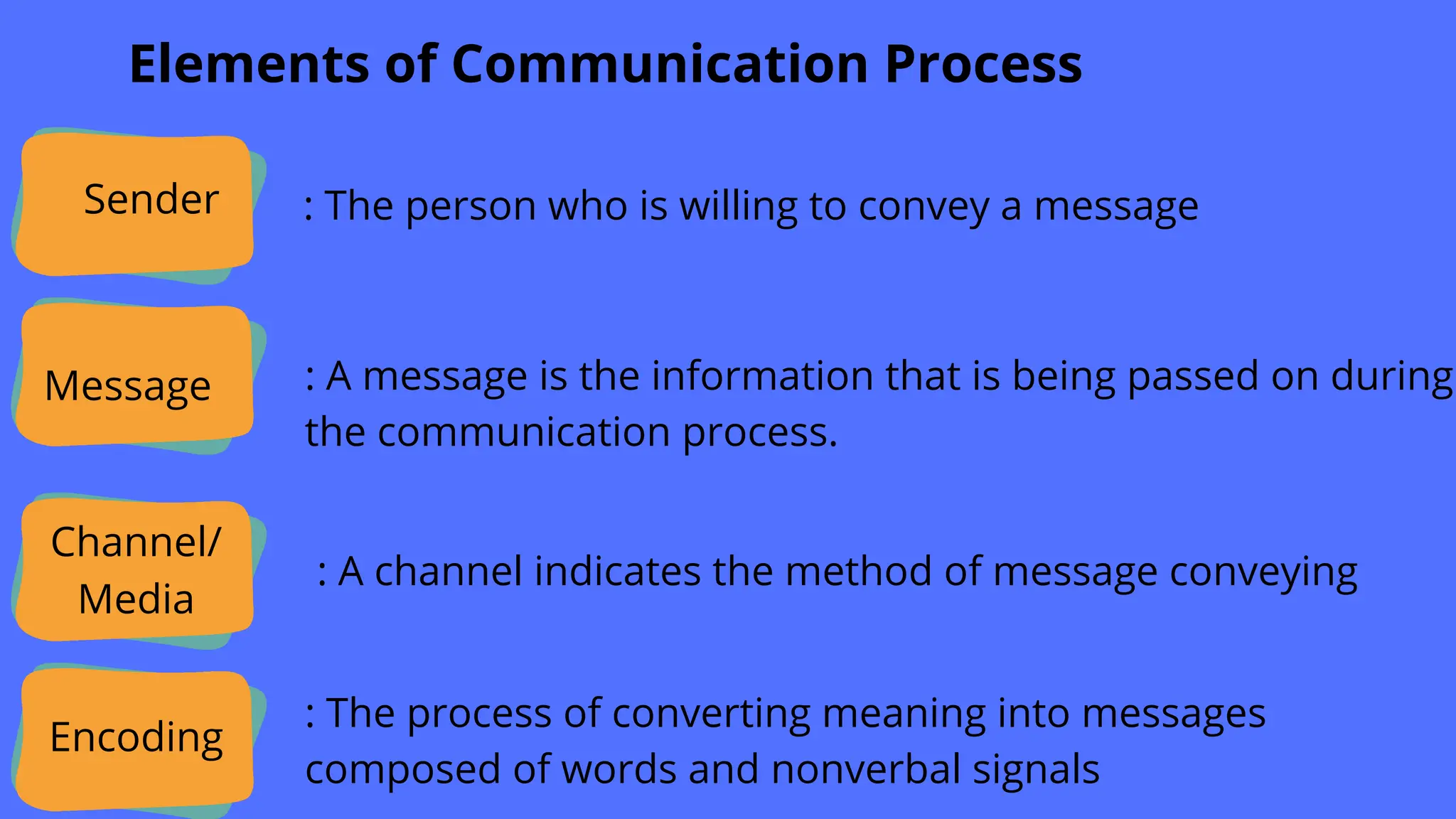 Chapter 1 Business Communication.pdf