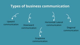 Chapter 1 Business Communication.pdf