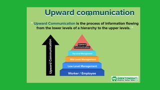 Chapter 1 Business Communication.pdf