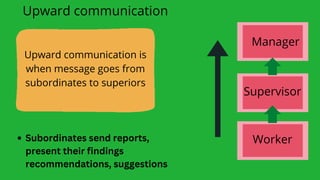 Chapter 1 Business Communication.pdf