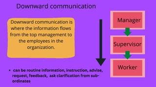Chapter 1 Business Communication.pdf