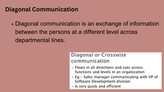 Chapter 1 Business Communication.pdf