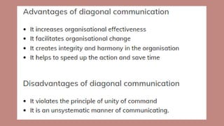 Chapter 1 Business Communication.pdf