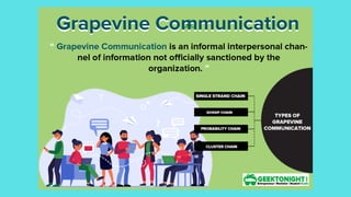 Chapter 1 Business Communication.pdf