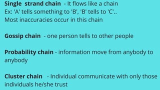 Chapter 1 Business Communication.pdf