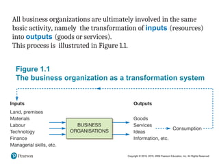 Chapter (1) Business organizations external and Internal environment.ppt