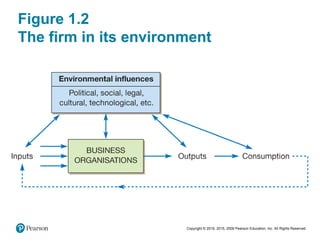 Chapter (1) Business organizations external and Internal environment.ppt