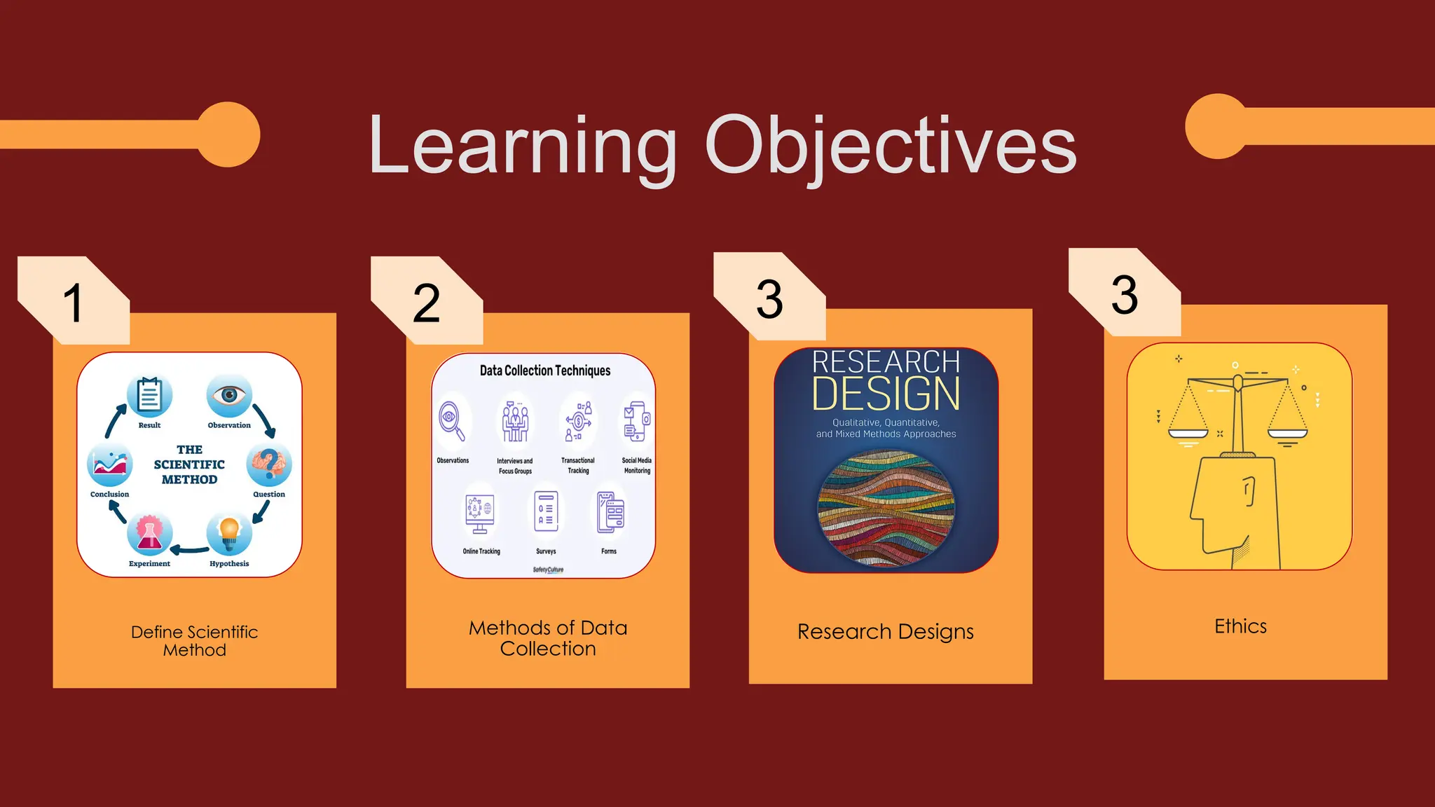 CHAPTER 1 C - Research Concerning Lifespan Development (2024).pptx