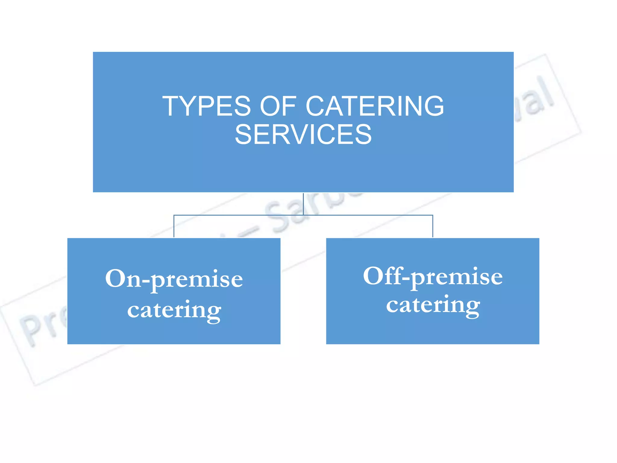 Chapter 1 catering industry | PDF