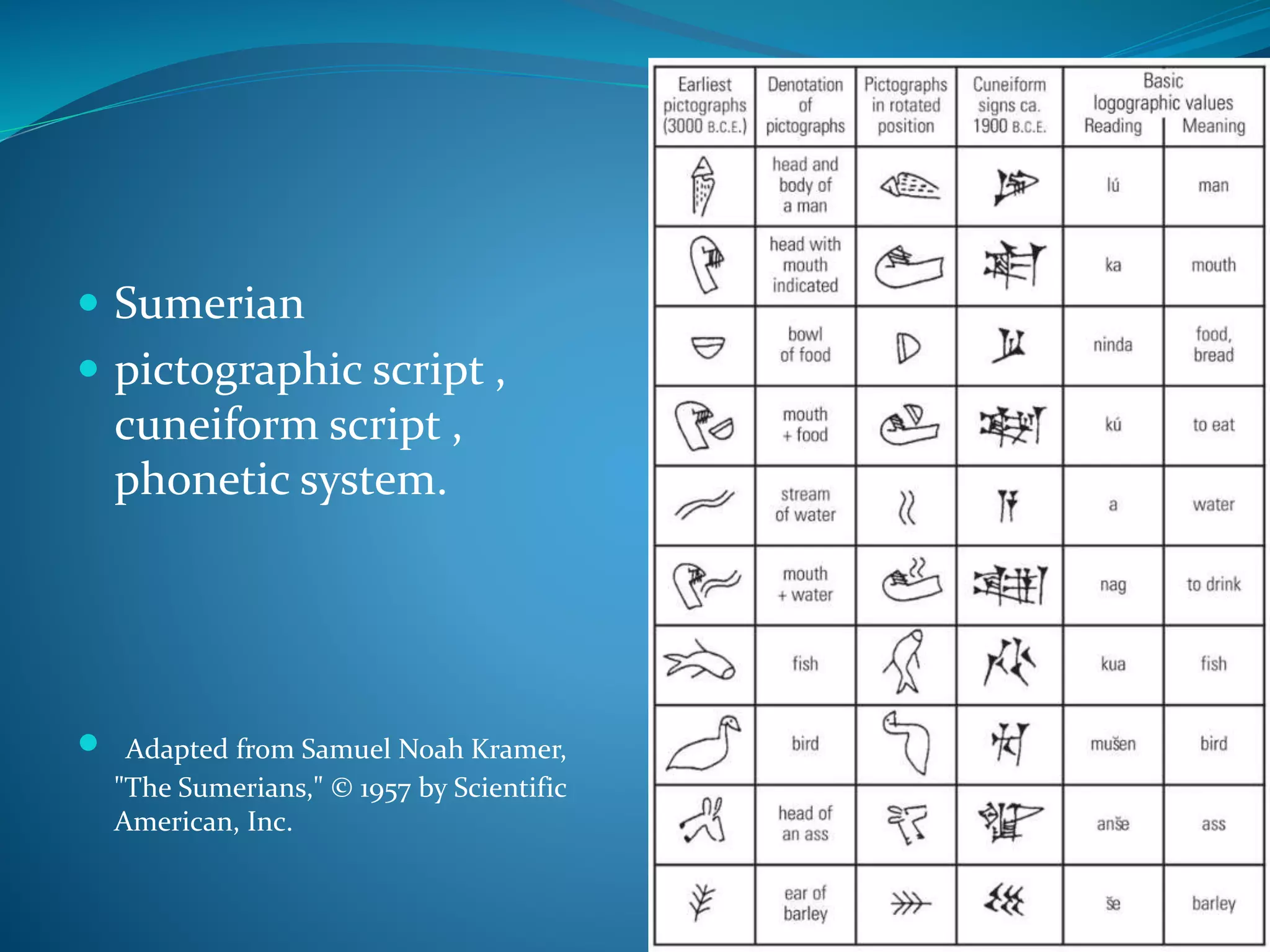 Chapter 1 cave paintings to egyptians | PPTX