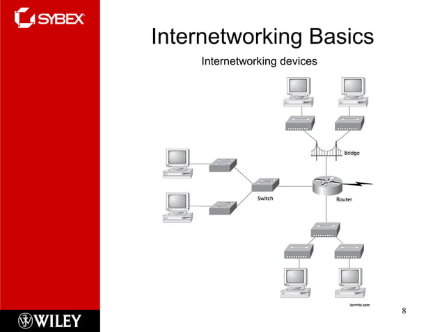 Chapter1ccna | PPT | Computer Networking | Computing
