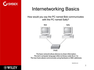 Networking (CCNA 1st Chapter) | PPT