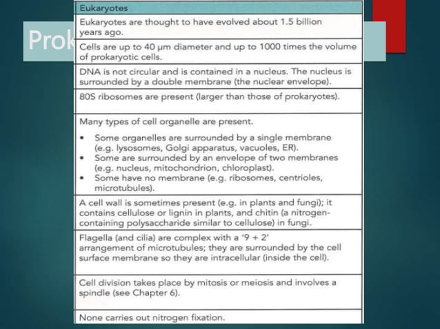 Chapter 1 Cell structures.pptx