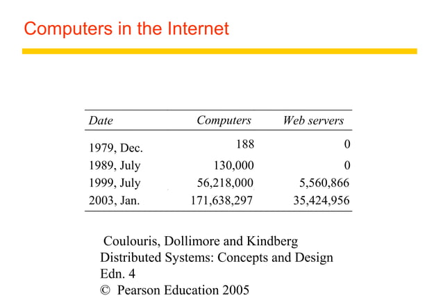 Chapter 1 characterisation of distributed systems | PPT