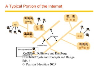 Chapter 1 characterisation of distributed systems | PPT
