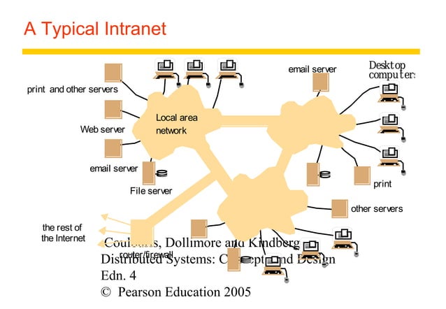 Chapter 1 characterisation of distributed systems | PPT