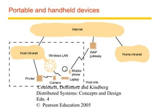 Chapter 1 characterisation of distributed systems | PPT