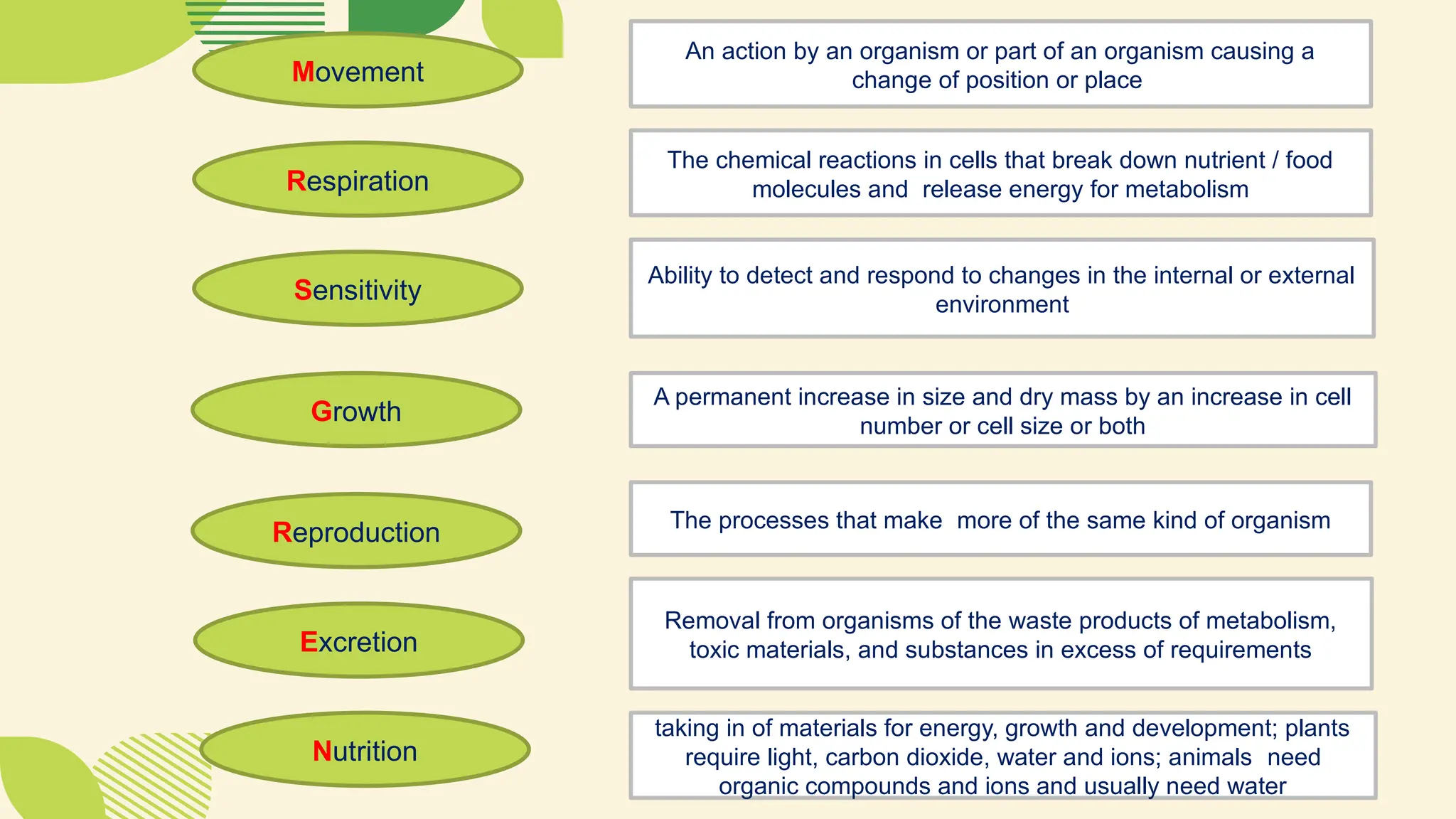 CHAPTER 1 CHARACTERISTICS AND CLASSIFICATION OF LIVING THINGS.pptx